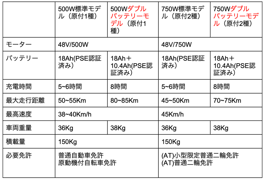 De vida bike 公式オンラインショップ